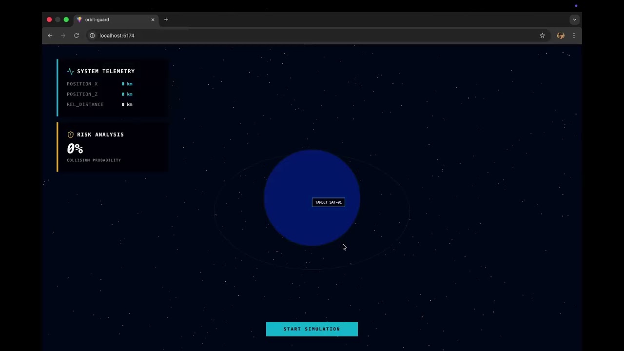 Space debris detection and collision avoidance AI