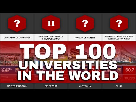 Top 100 Universities in the World | 2023 | QS World University Rankings