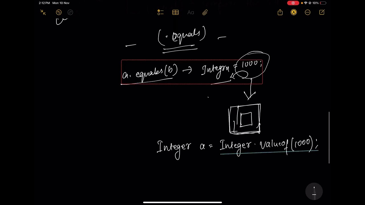 Java Explained: Using == with int vs .equals() with Wrapper Classes