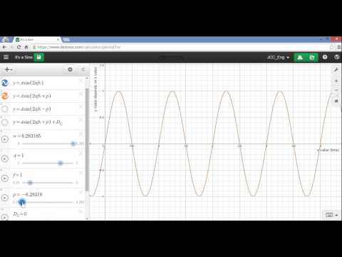 Sine Wave Equation Explained - Interactive