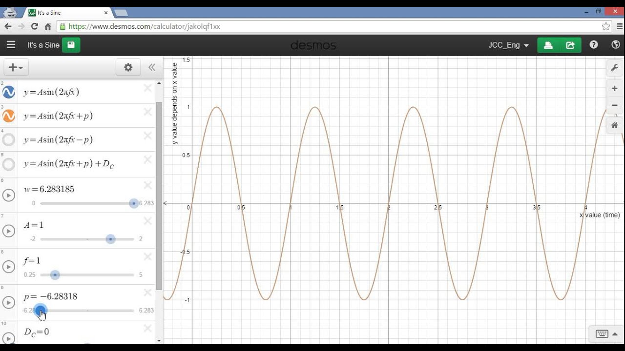 Sine Wave Equation Explained - Interactive