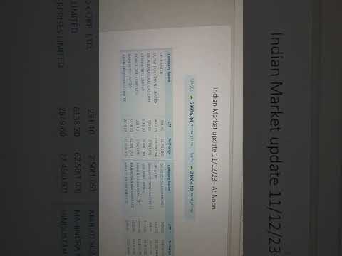 Indian Sharemarket 111223 | News I read | Learn to invest | Trading in tamil