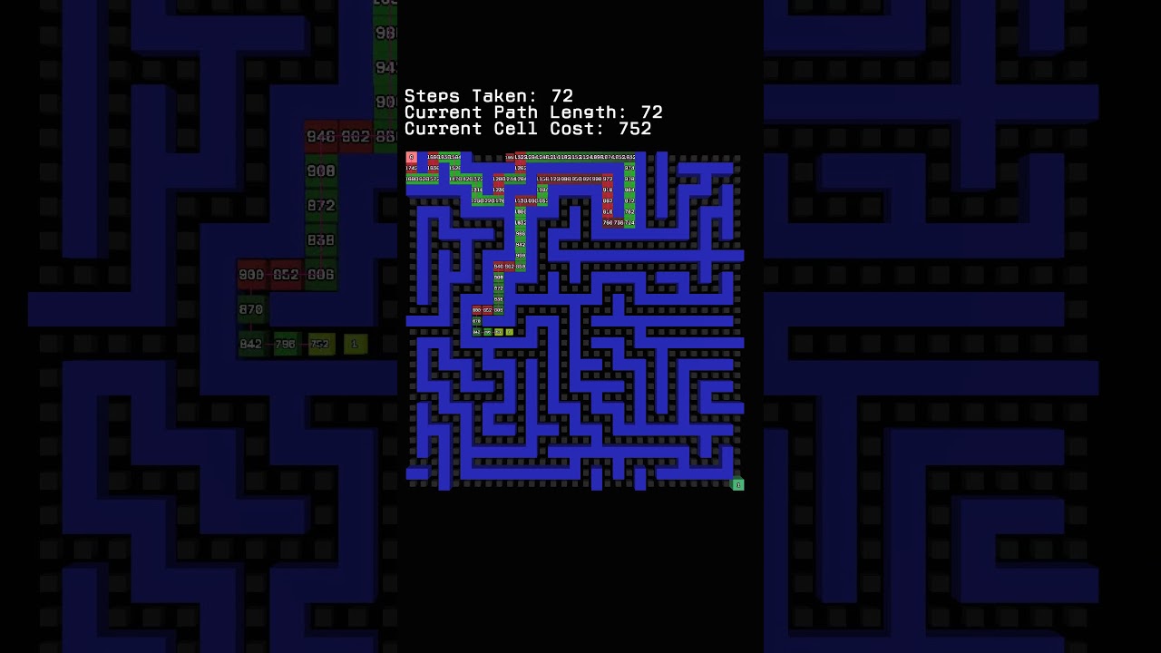 A* Pathfinding Algorithm Solving a Maze #godot