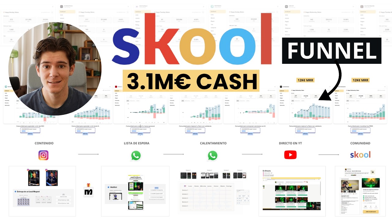 Hemos Generado 3.1M€ con este Embudo (Skool Funnel)