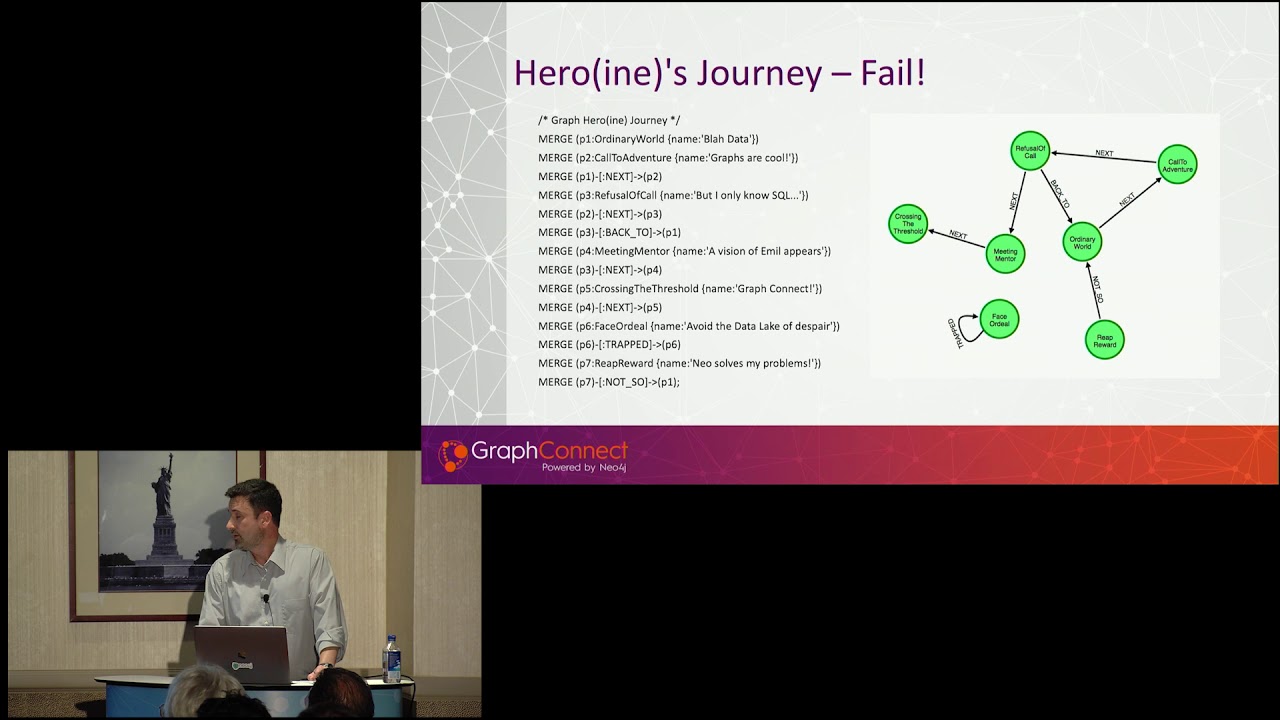 Video: Visual Cypher: Presenting Tools That Create, Visualize and Parse Cypher – Eric Monk ...