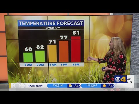 Alyssa Andrews Weather - CBS4 News at 5