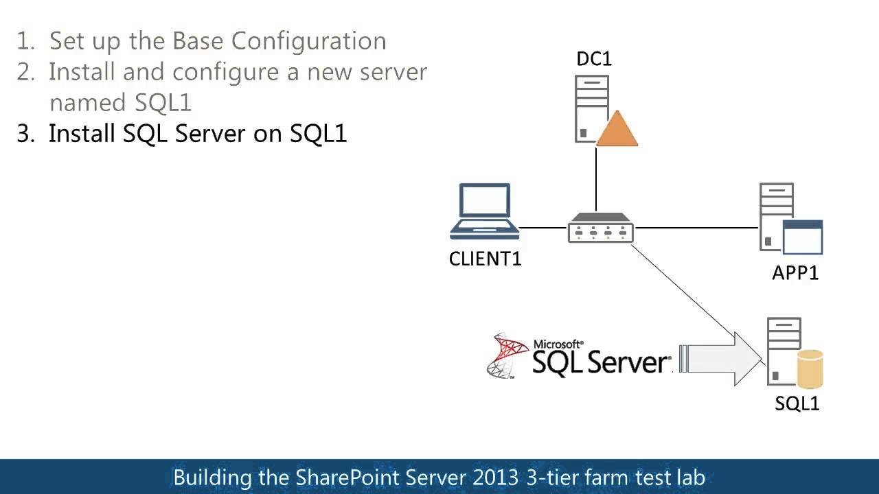 SharePoint 2013 three-tier farm Test Lab Guide (TLG) overview