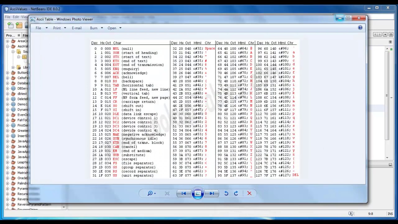 ASCII Values in Java