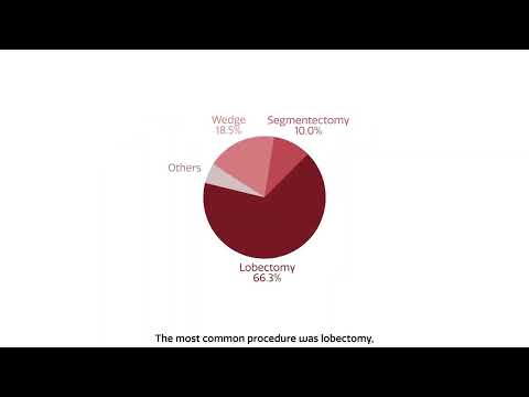 Lung Resection Risk Calculator