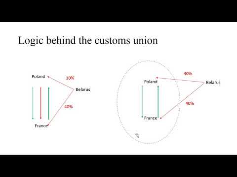 Introduction to economic integration