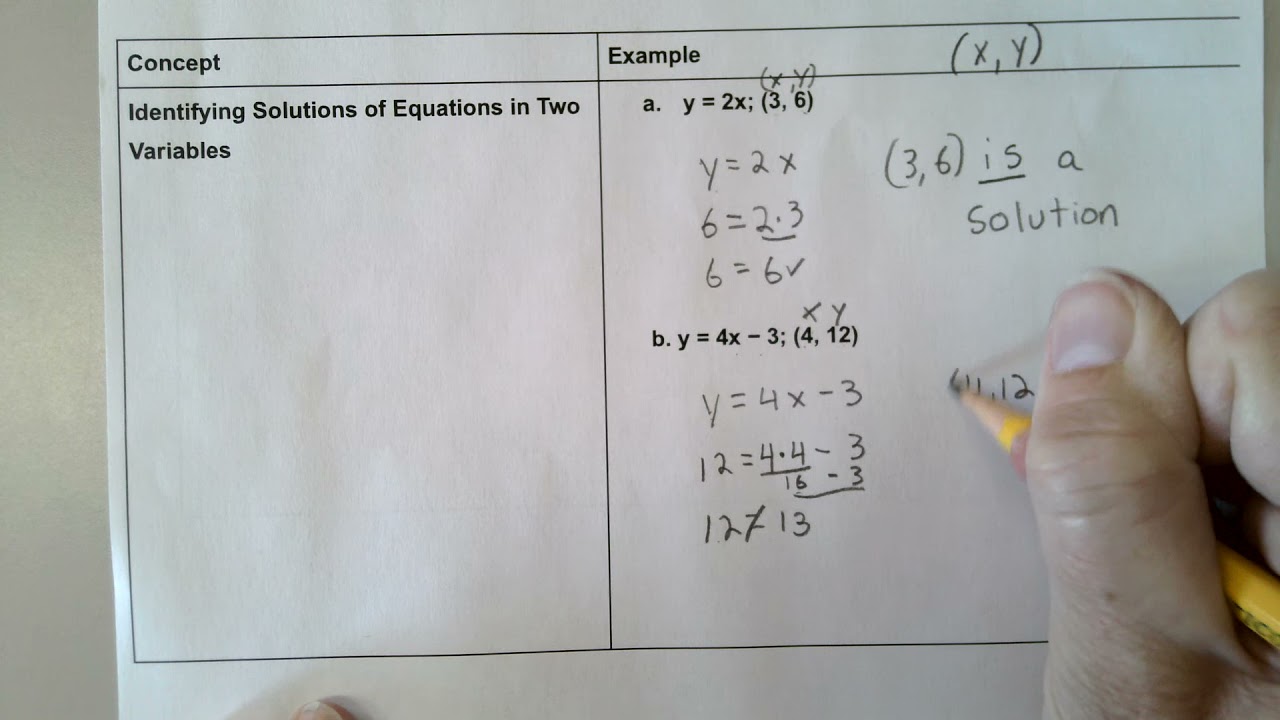 7.4 Writing Equations in Two Variables