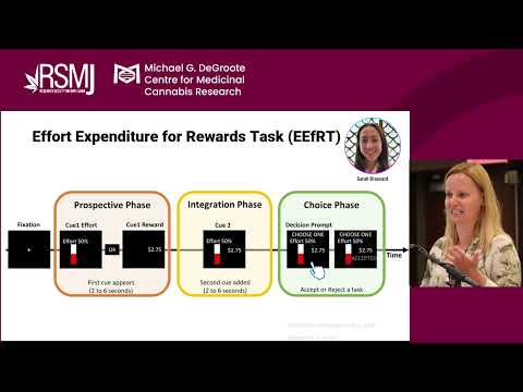 Exploring the Neural Substrates of Valuation in Cannabis Use Disorder | Iris Balodis |  RSMJ 2024
