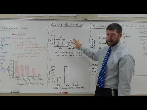 Analyzing Categorical Data