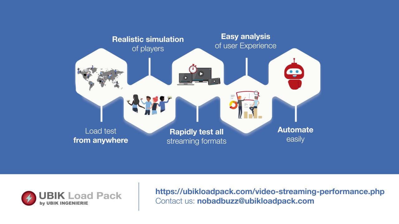 UBIKLoadPack - Load testing Services