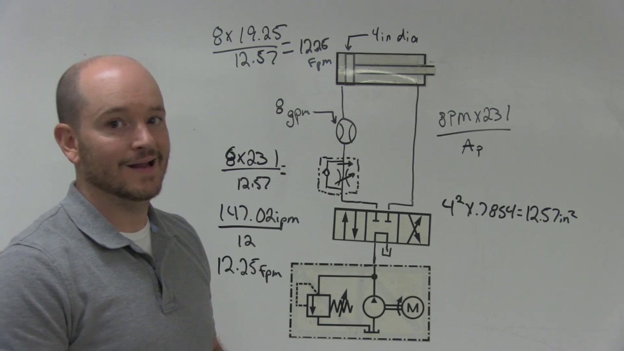 Calculating Cylinder Speed