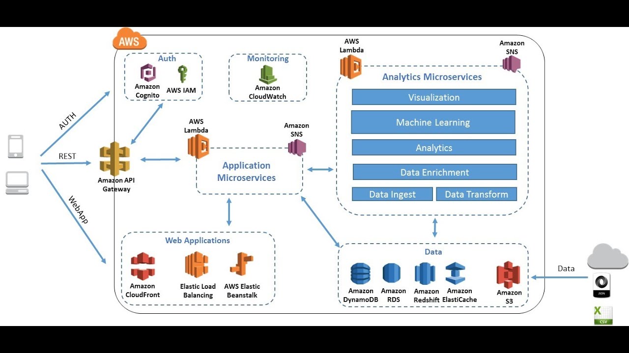 Unit 03 Web Scripting Java Script Case Studies