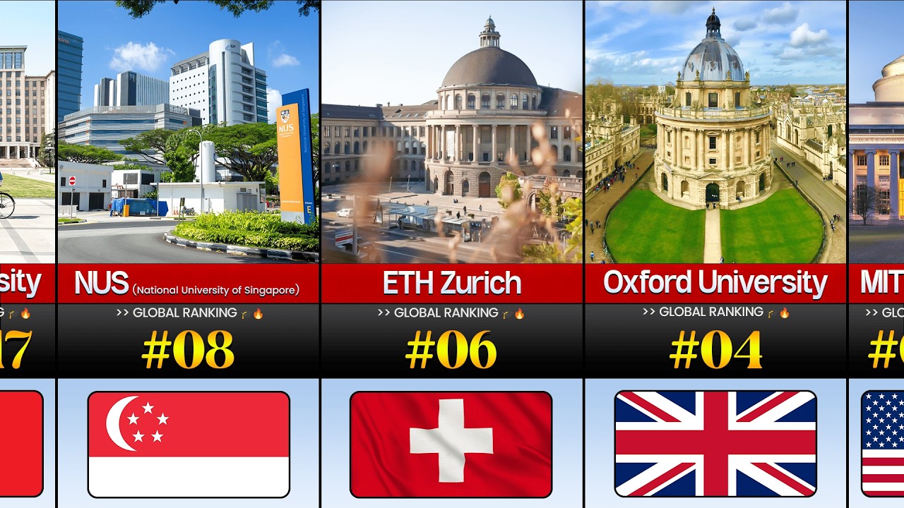 Top 50 Universities in the World 2026 🎓 | World University Rankings 2026 🌍