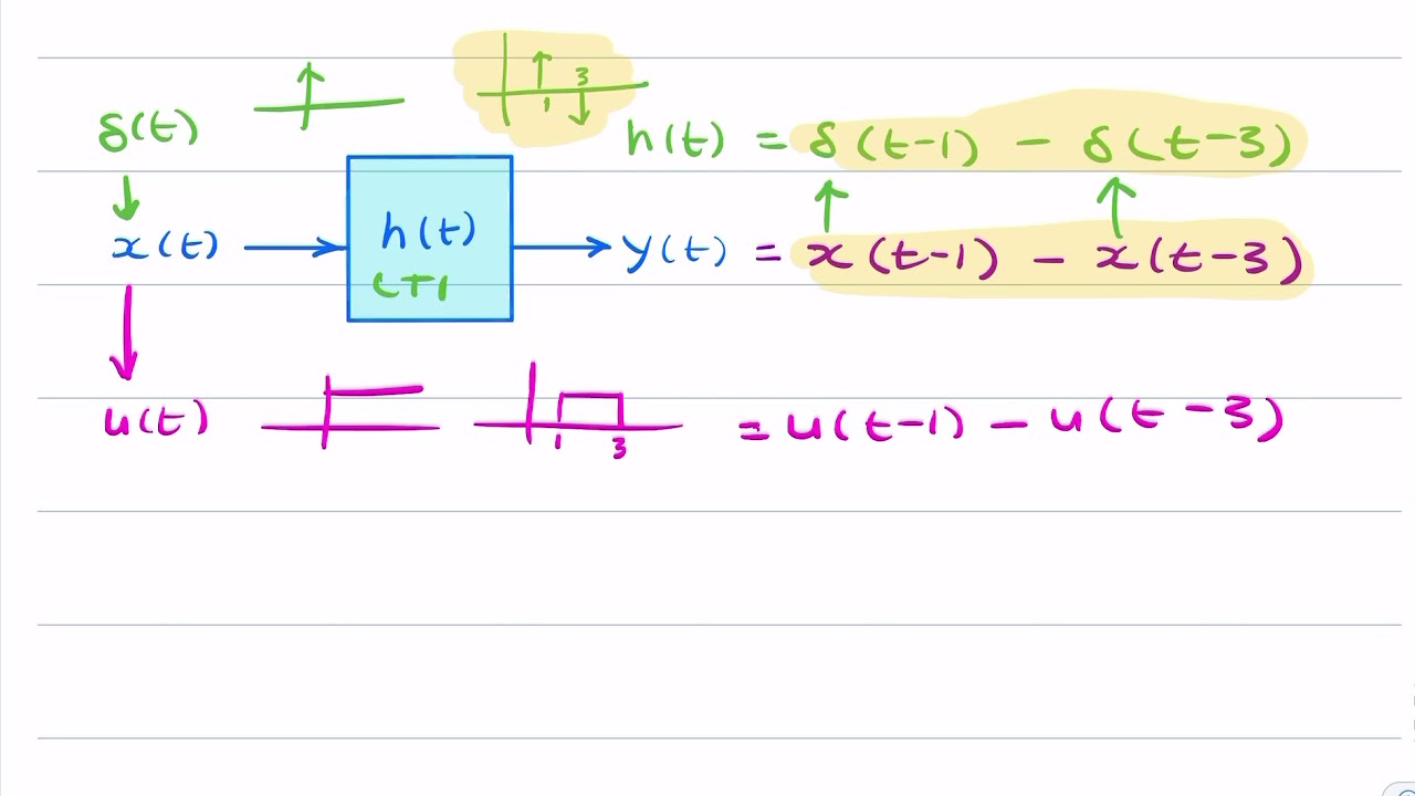 Example: Output in terms of input, impulse response