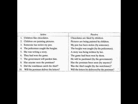 How to know Examples For active and passive voice