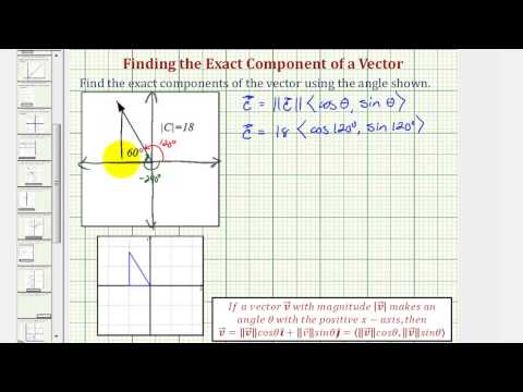 Ex 3: Fine a Vector in Component Form Given an Angle and the Magnitude ...