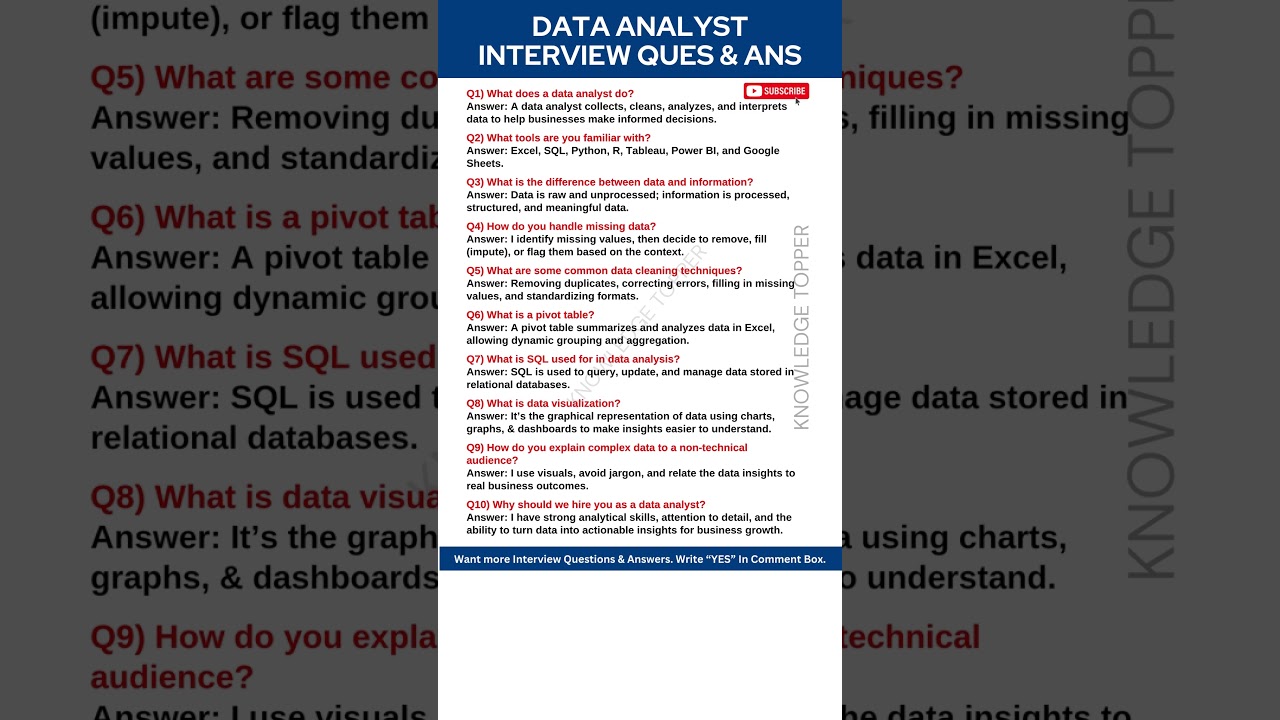 Data Analyst Interview Questions and Answers