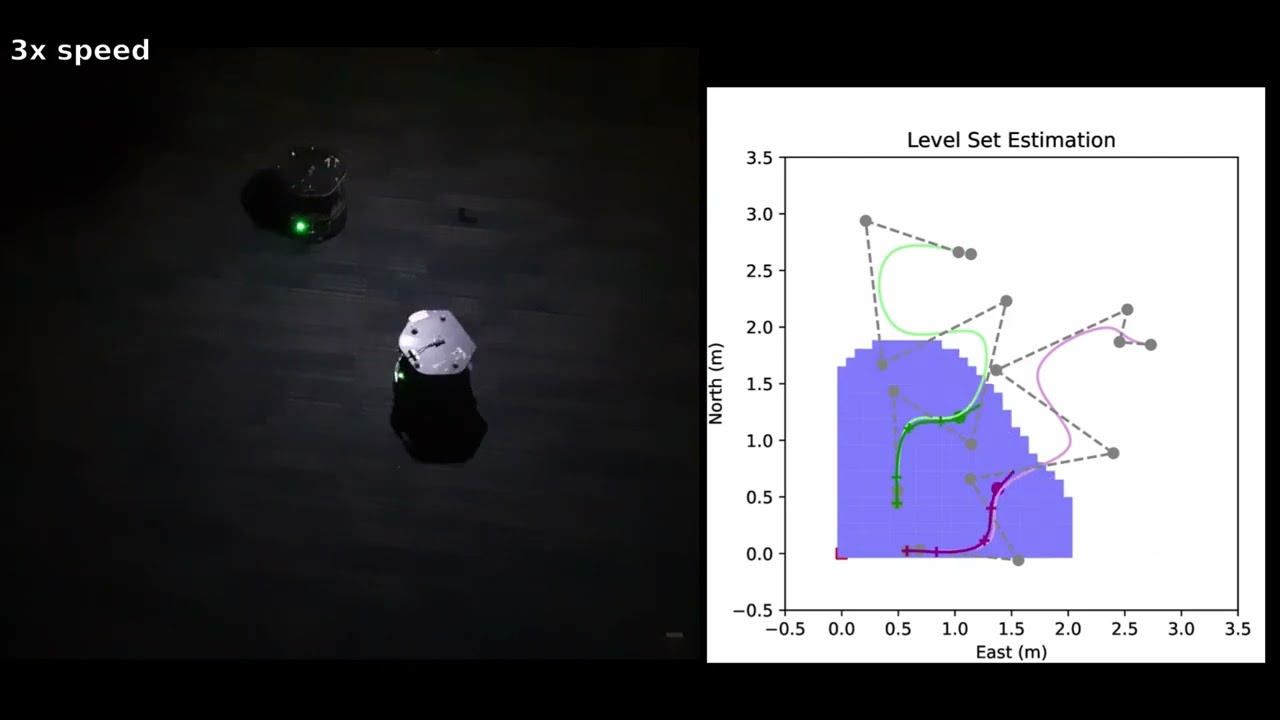 Multi-agent Path Planning for Level Set Estimation Using B-splines and Differential Flatness