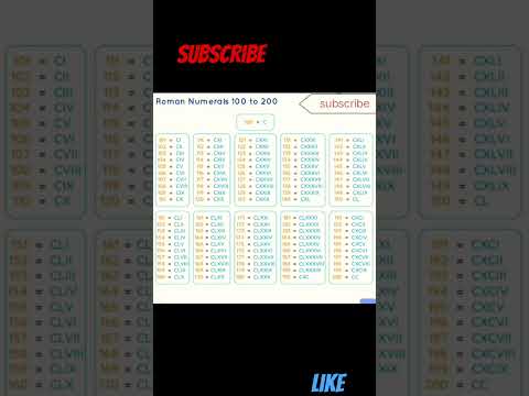100 to 200 roman number