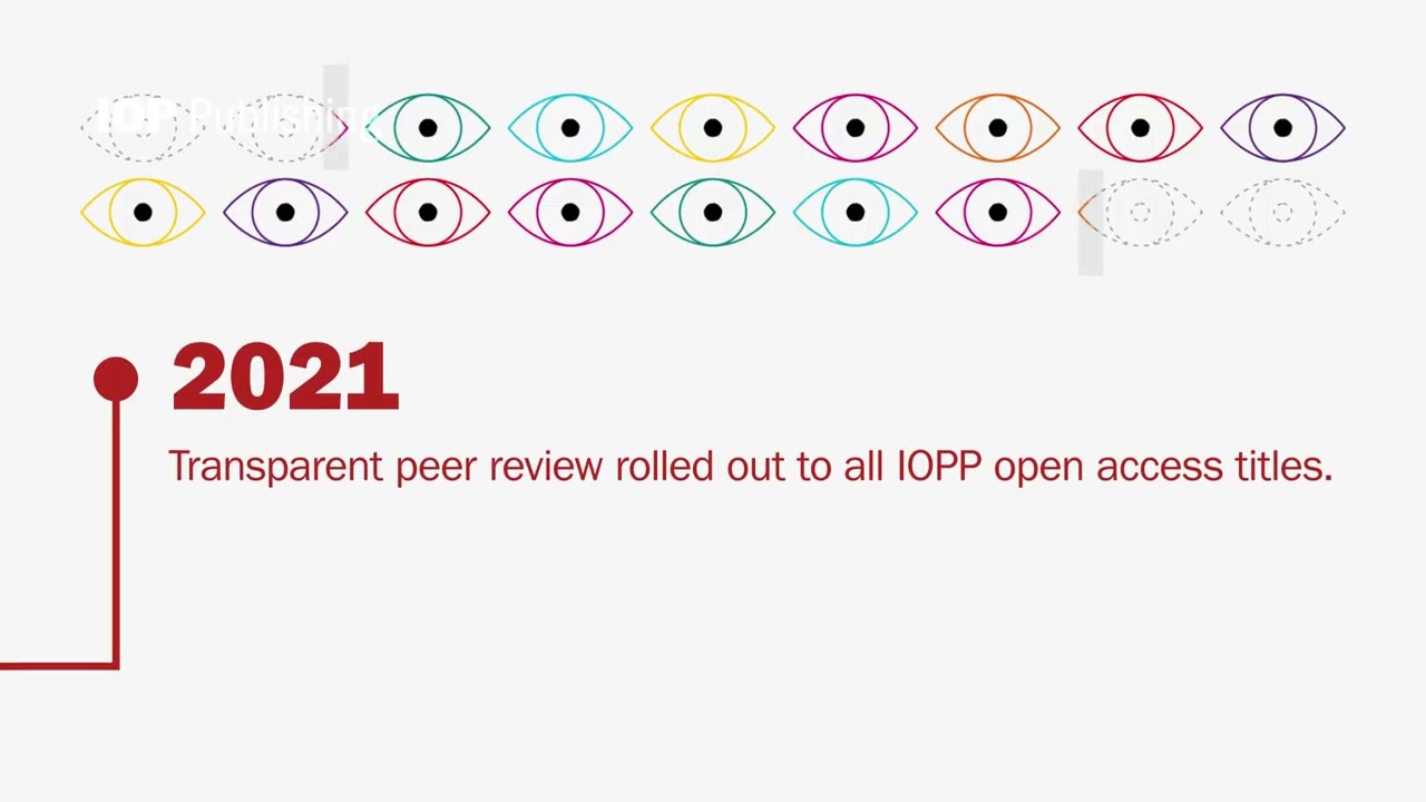 IOP Publishing Open Access Timeline