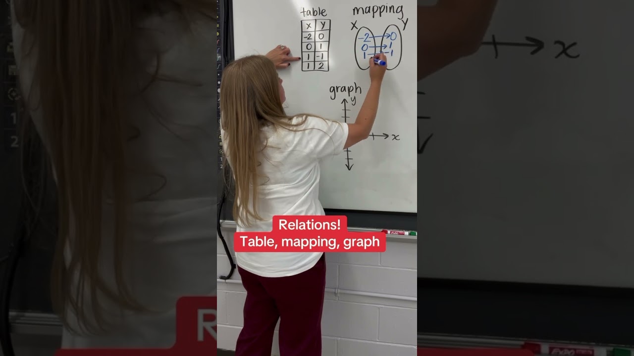Relations: table, mapping, and graph! #algebra #mathematics #math #algebra1 #teacher