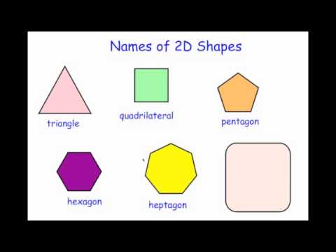 Names of 2D Shapes – Video 1 | Corbettmaths