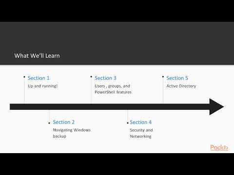 Learn Getting Familiar with Windows Server 2016 Administration The Course Overview | packtpub ...