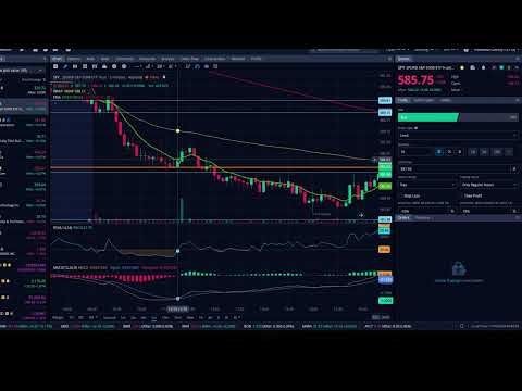 SPY Chart review