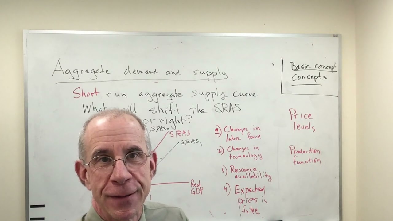 Macro basics: What makes the SR aggregate supply curve shift