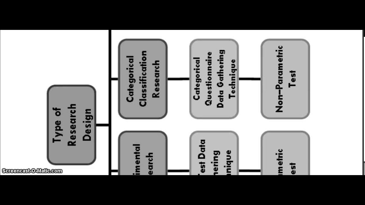 Interactive Statistics Methods Book: Chapter 5