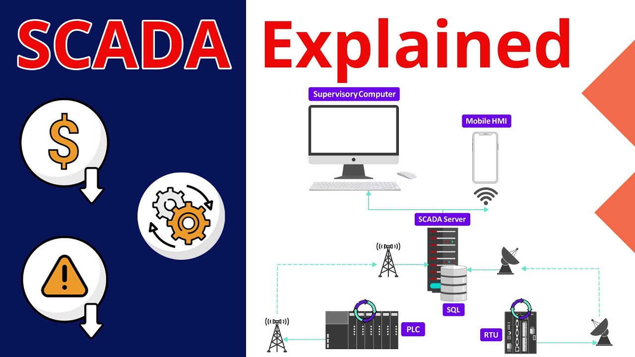 What is SCADA? Supervisory Control and Data Acquisition