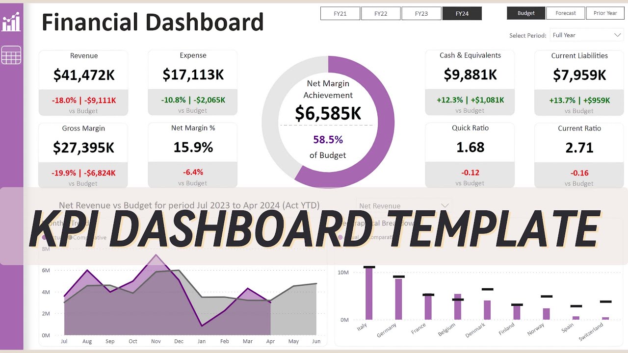 Turn this Amazing KPI Dashboard Template into Yours!