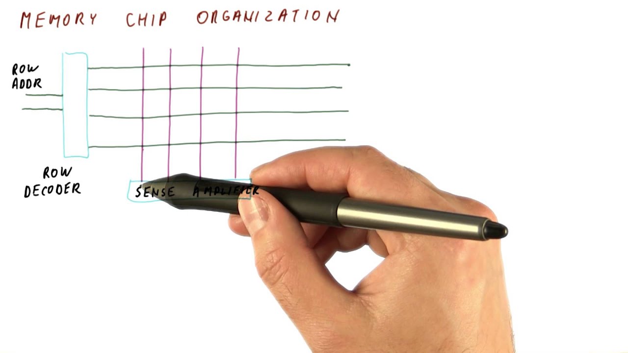 Memory Chip Organization Part 1 - Georgia Tech - HPCA: Part 4