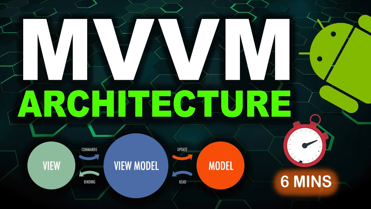 MVVM Architecture in Android for Absolute Beginners