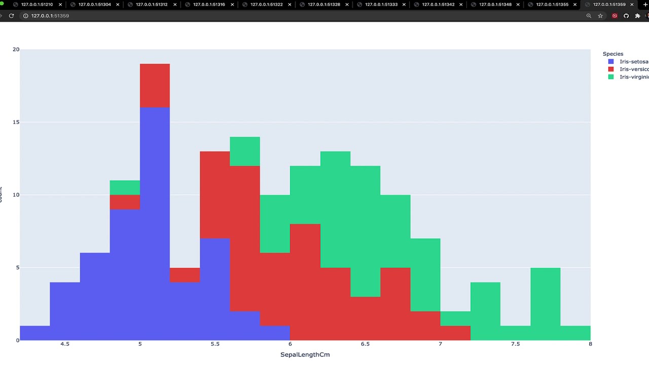 Plotly Express Masterclass: Histogram (Iris Dataset)