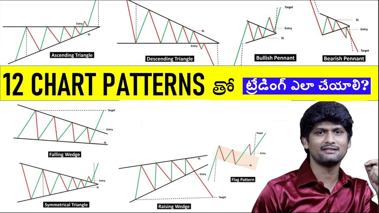 12 Chart Patterns