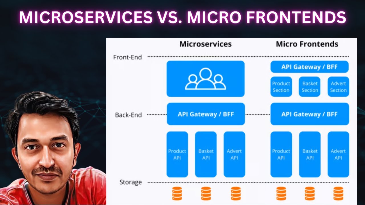 Microservices vs. Micro Frontends