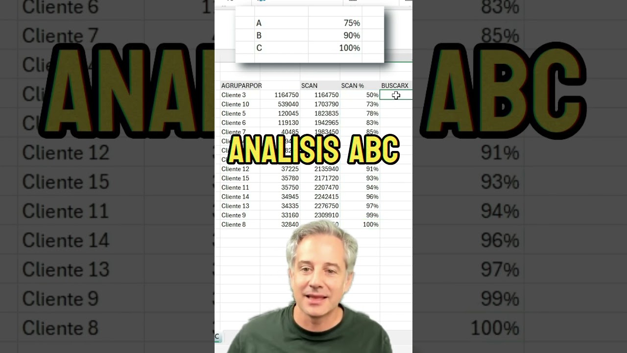 ABC Analysis: The Trick Professional Analysts Use