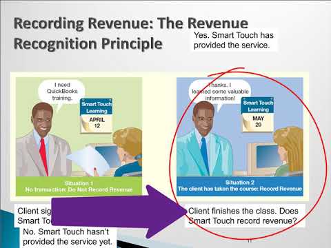 Accounting Period Concept, Revenue Recognition, Matching Principle, Time Period Concept