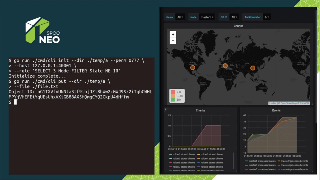 GitHub - nspcc-dev/demo: Neo SPCC Demo page