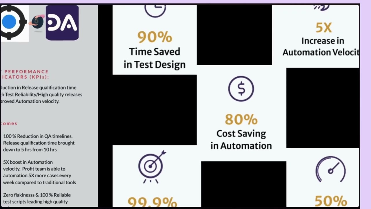 DevAssure - Testing Agents to accelerate your Releases
