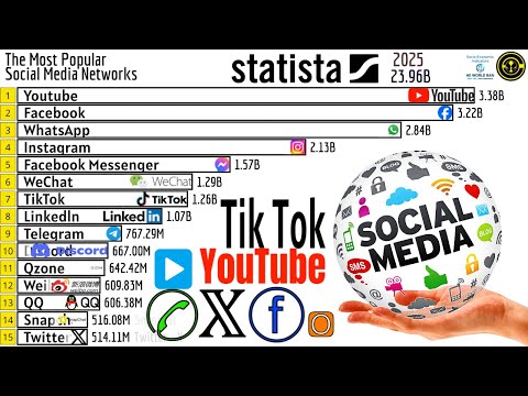 THE MOST POPULAR SOCIAL MEDIA PLATFORMS