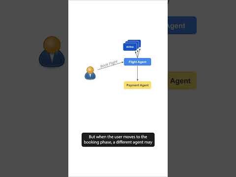 Multi-Agent Orchestration by OpenAI - Swarm