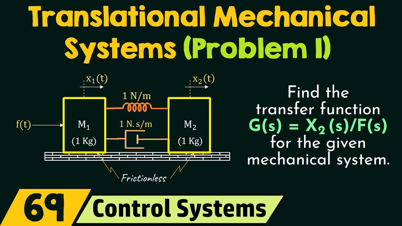Translational Mechanical Systems (Solved Problem 1)