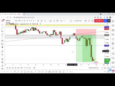 NZD/JPY Hit All Targets +160 Pips, Did You Catch It With Me ?