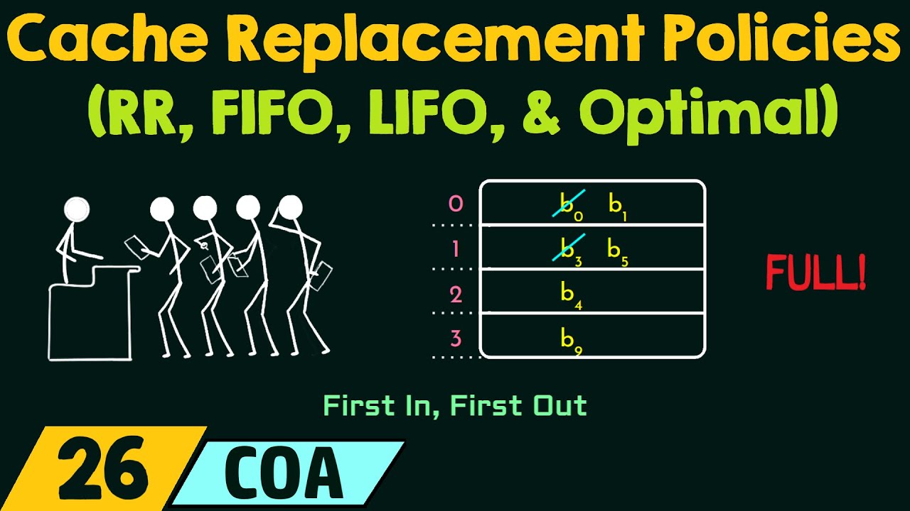 Cache Replacement Policies - RR, FIFO, LIFO, & Optimal